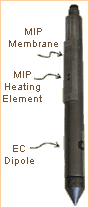 MIP - Membrane Interface Probe